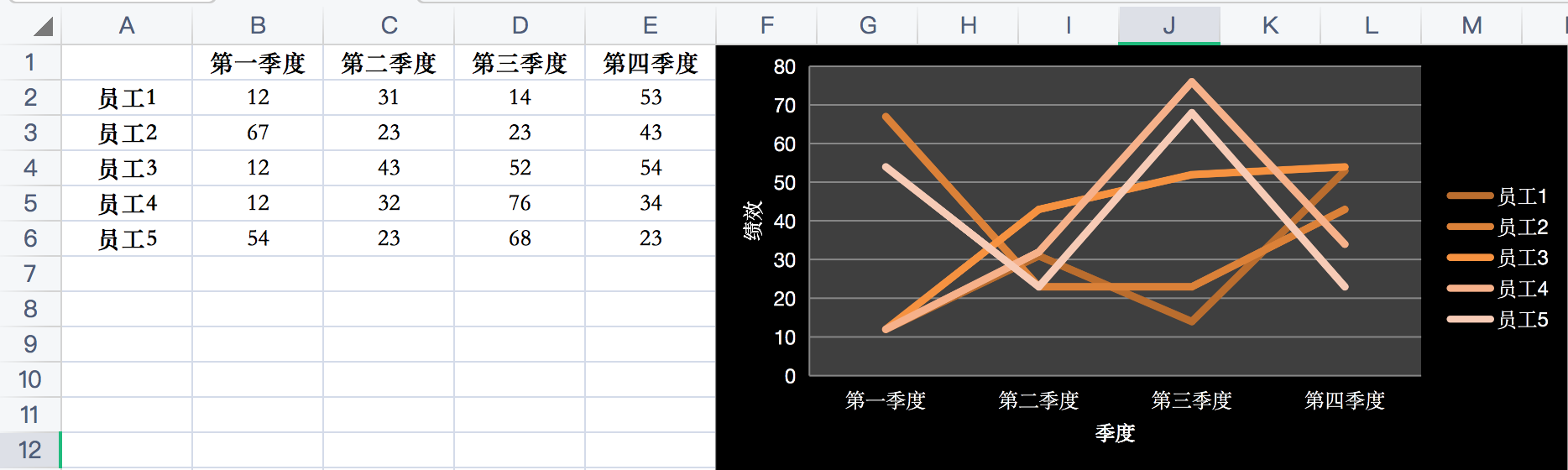 Python学习笔记 绘制折线图与条形图python绘制条形图和折线图 Csdn Csdn博客