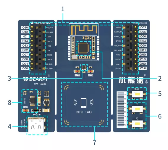 2021物联网开发学习——基于小熊派IoT开发板Bear-Pi-IOT、E53_IA1_智慧农业拓展板与小熊派-鸿蒙·季Bear-Pi-HM Nano并接入Hi-Link_智慧农业小熊派_懿傕 ...