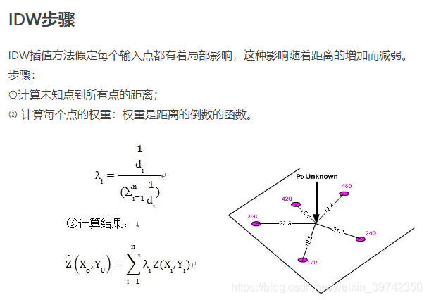 反距离加权插值及代码实现反距离加权插值法matlab代码 Csdn博客