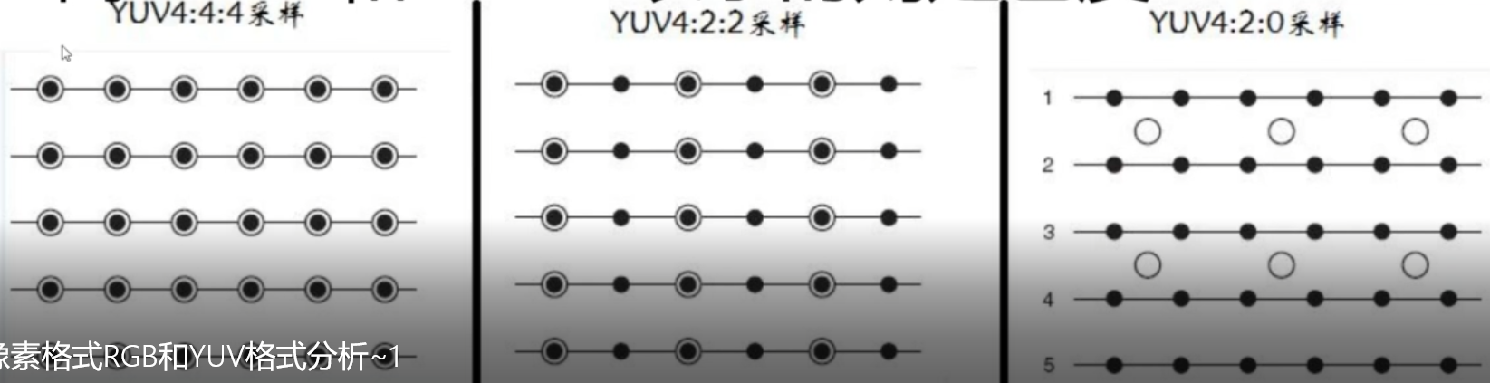 音视频开发基础知识_mvsvjx-CSDN博客