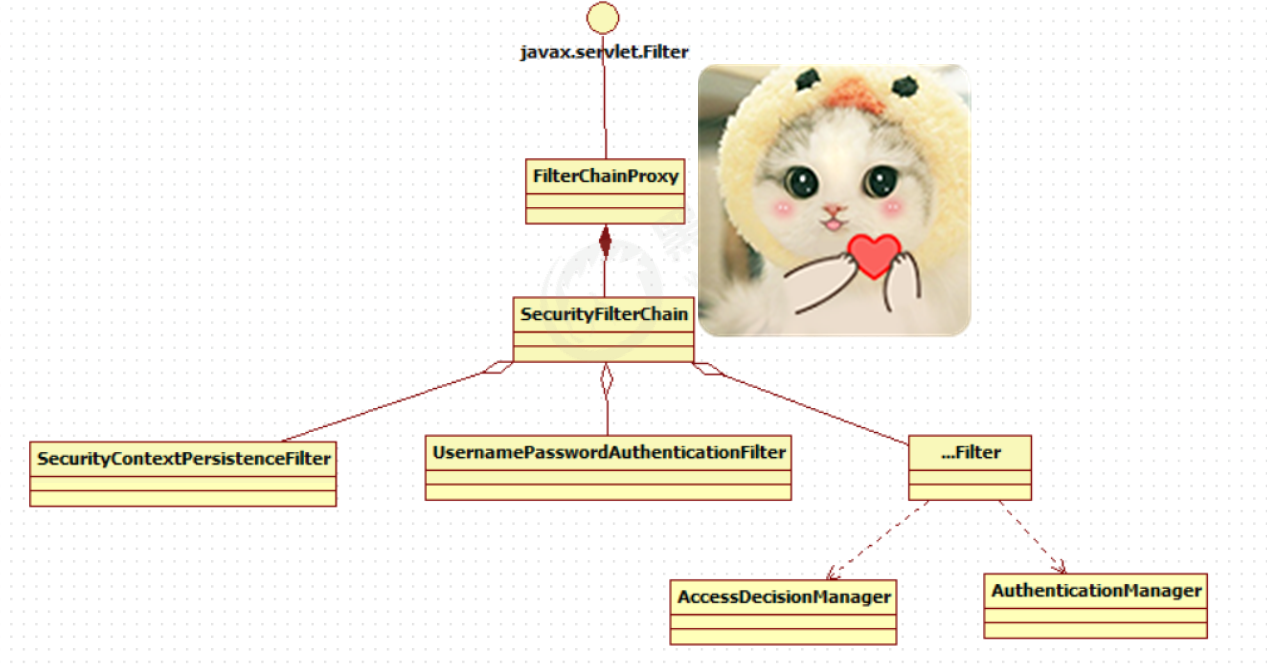 Springsecurity的工作原理springsecurity原理详解 Csdn博客 