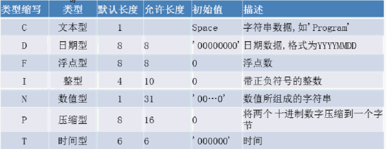 sap abap初体验2之ABAP的基本语法_no standard page heading-CSDN博客