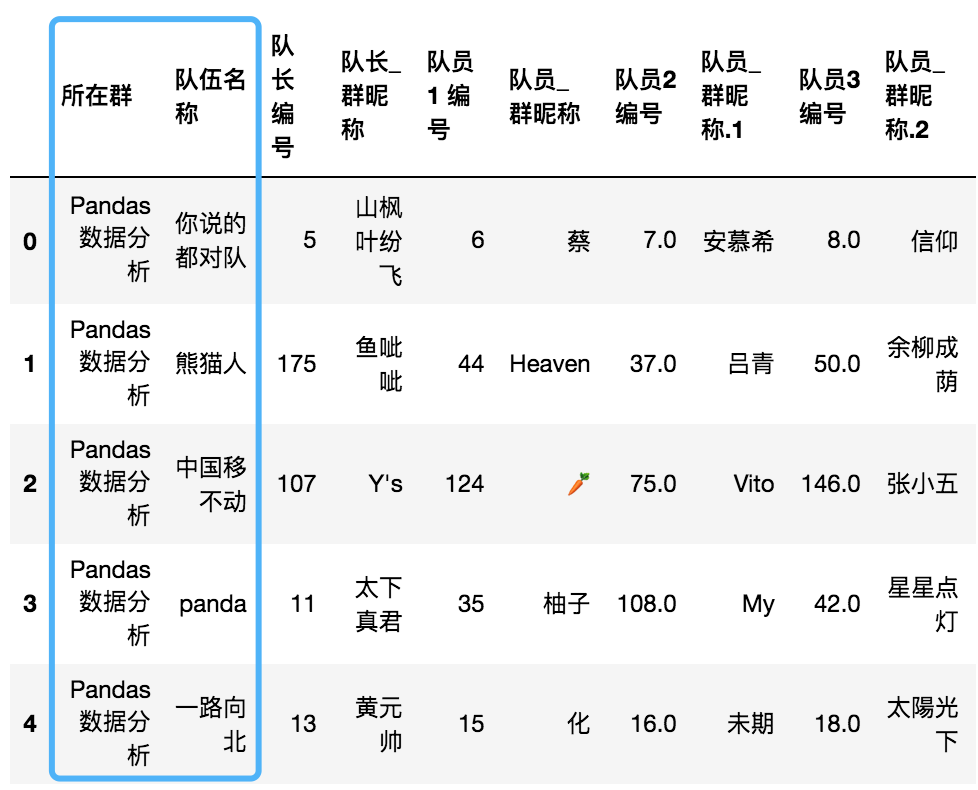 【task Special】pandas之综合练习收入有负数如何计算收入多样性 Csdn博客 0295