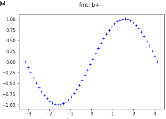 matplotlib之plot()详解_matplotlib plot-CSDN博客
