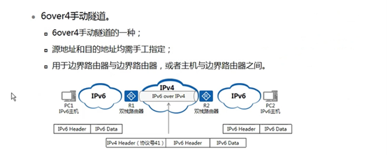 ipv6技术+手动隧道实验（GRE，6over4）+自动隧道实验配置（6to4中继）+无状态自动配置实验_6to4隧道和6over4-CSDN博客