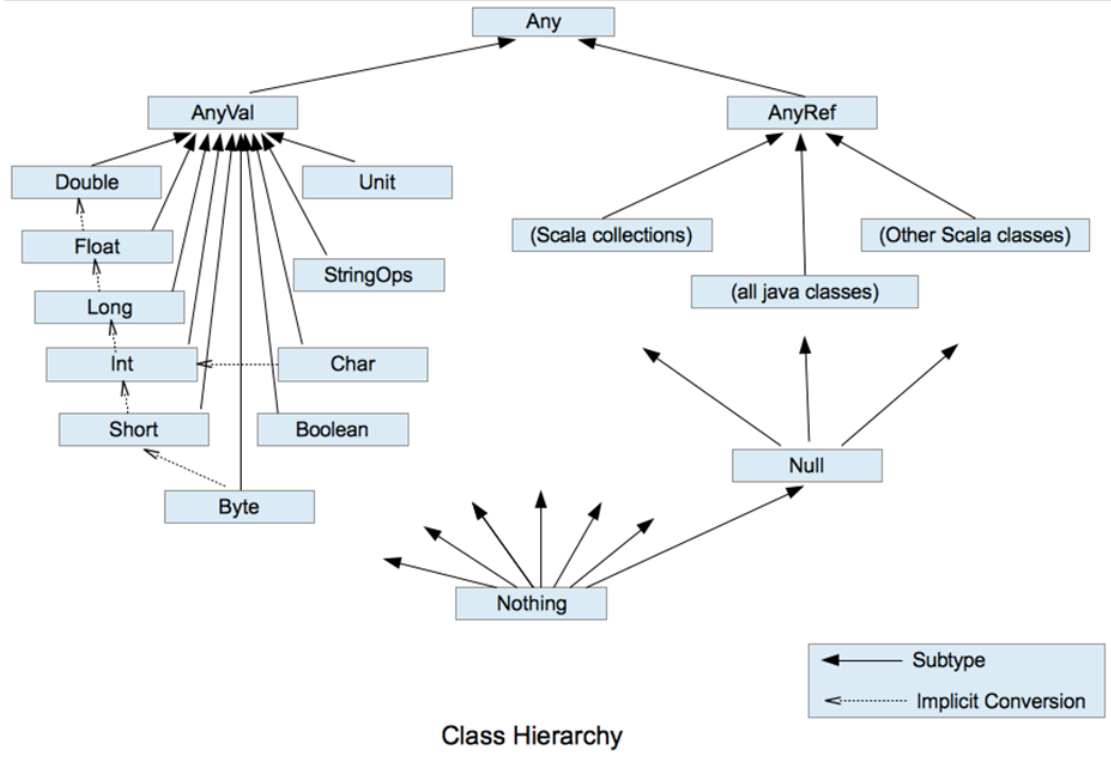 Keypoints In Scala Basic Syntax Programmer Sought 9488