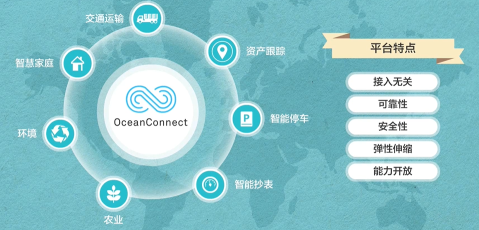 HUAWEI Ocean Connect IoT平台_懿傕的博客-CSDN博客