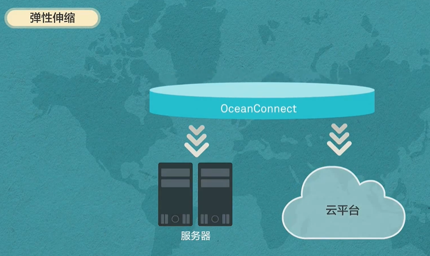 HUAWEI Ocean Connect IoT平台_懿傕的博客-CSDN博客