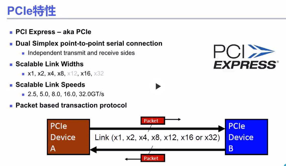 PCIe协议在SoC中的作用_soc pcie中文-CSDN博客