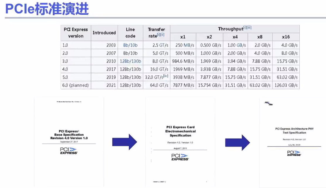 PCIe协议在SoC中的作用_soc pcie中文-CSDN博客