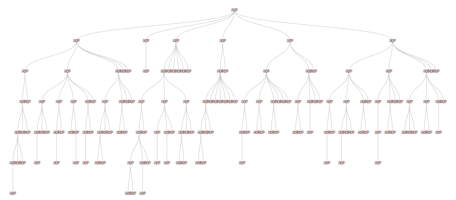 echarts树图tree制作家谱教程_echarts tree-CSDN博客