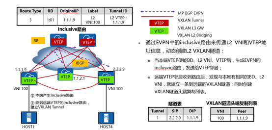 BGP Ethernet Virtual Private Network技术原理_多归单活和多归多活是什么意思-CSDN博客