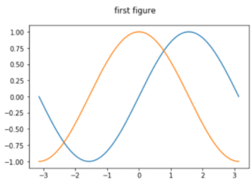 matplotlib之figure()详解_matplotlib figure-CSDN博客