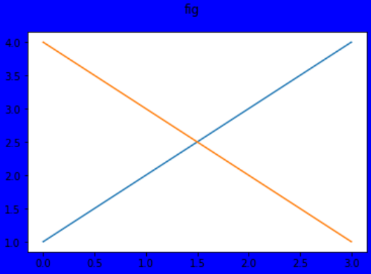 matplotlib之figure()详解_matplotlib figure-CSDN博客
