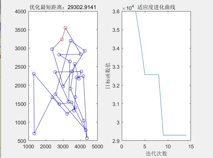 遗传算法解决tsp问题 Matlab双tsp路径优化遗传算法matlab代码 Csdn博客 