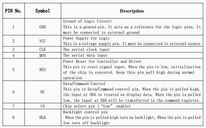 （六）DSP28335基础教程——SPI通信实验（TFT显示控制）_dsp28335 spi-CSDN博客