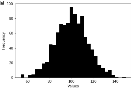 matplotlib之直方图、饼图、散点图_plt饼图、散点图命令-CSDN博客