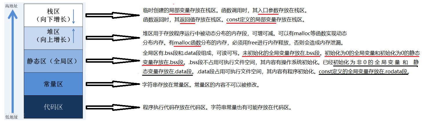 30、keil Stm32启动文件详解 Keil 启动文件 Csdn博客
