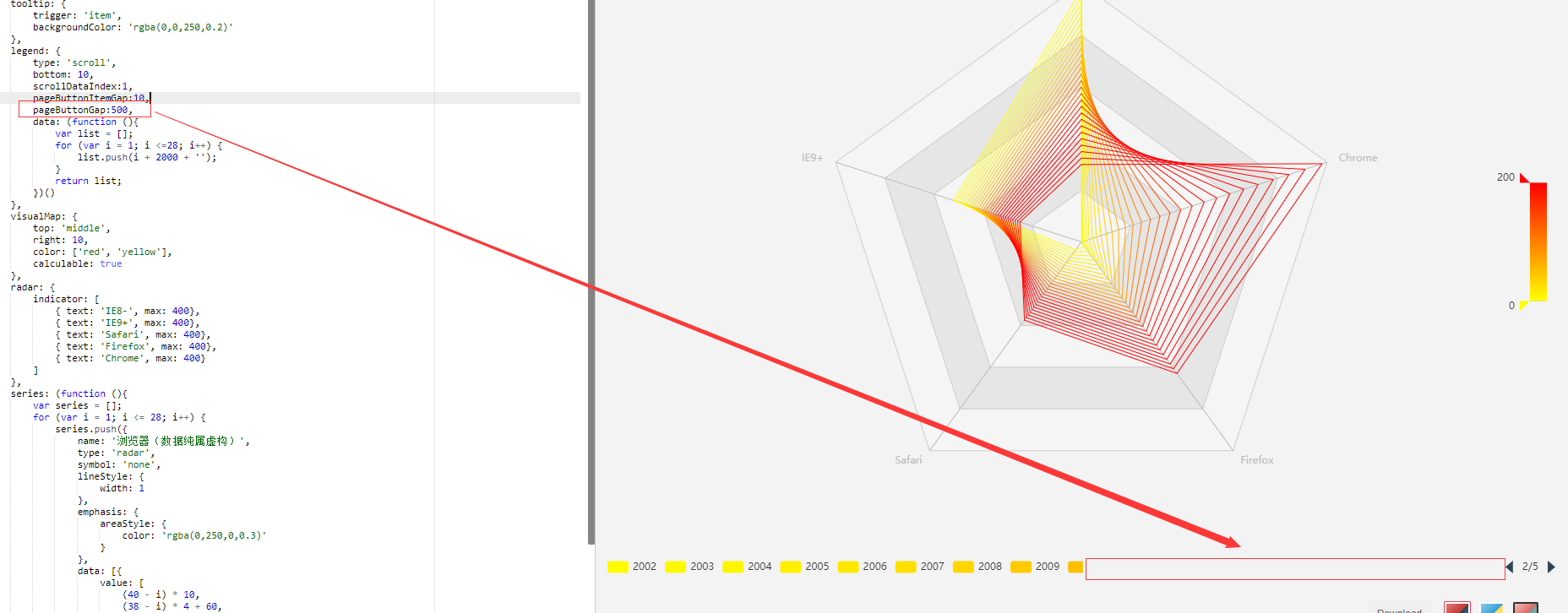 echarts配置项——legend(图文介绍)_echarts legend-CSDN博客