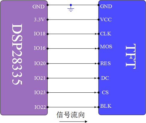 （六）DSP28335基础教程——SPI通信实验（TFT显示控制）_dsp28335 spi-CSDN博客