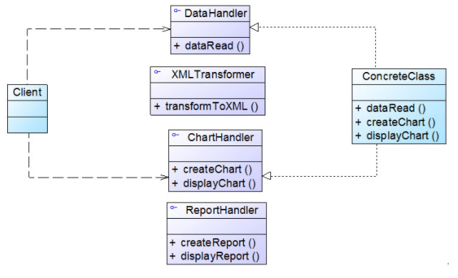 JAVA七大设计模式原则_某软件公司开发人员针对crm (customer relationship management,客-CSDN博客