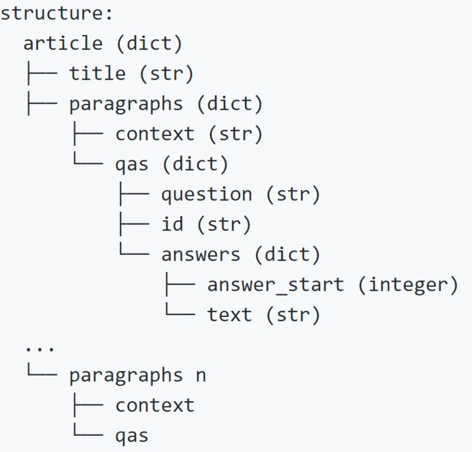 SQuAD 数据预处理（1）_squad json file-CSDN博客