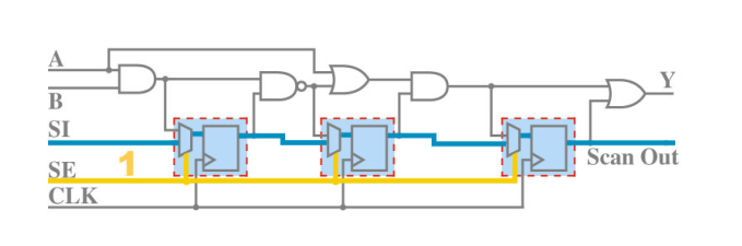 DFT scan chain基础入门-CSDN博客