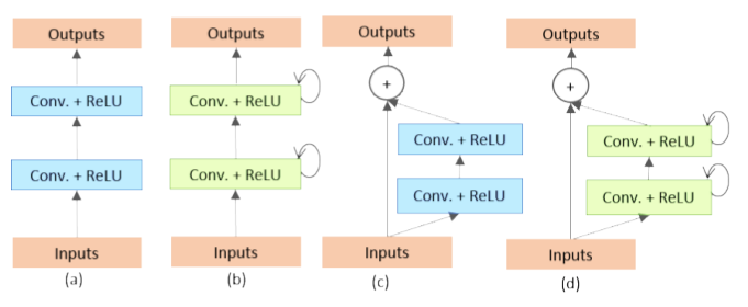 论文阅读（7）基于循环残差卷积神经网络(R2U-Net)的医学图像分割_recurrent residual convolutional neural network ba-CSDN博客