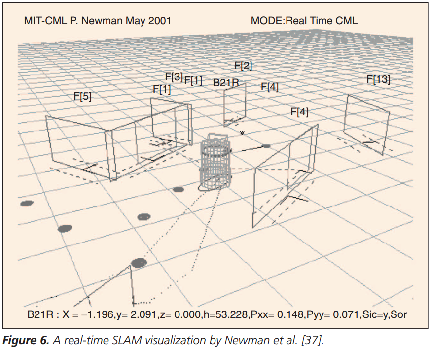 SLAM问题的解决方案-CSDN博客