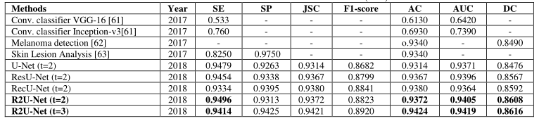 论文阅读（7）基于循环残差卷积神经网络(R2U-Net)的医学图像分割_recurrent residual convolutional neural network ba-CSDN博客