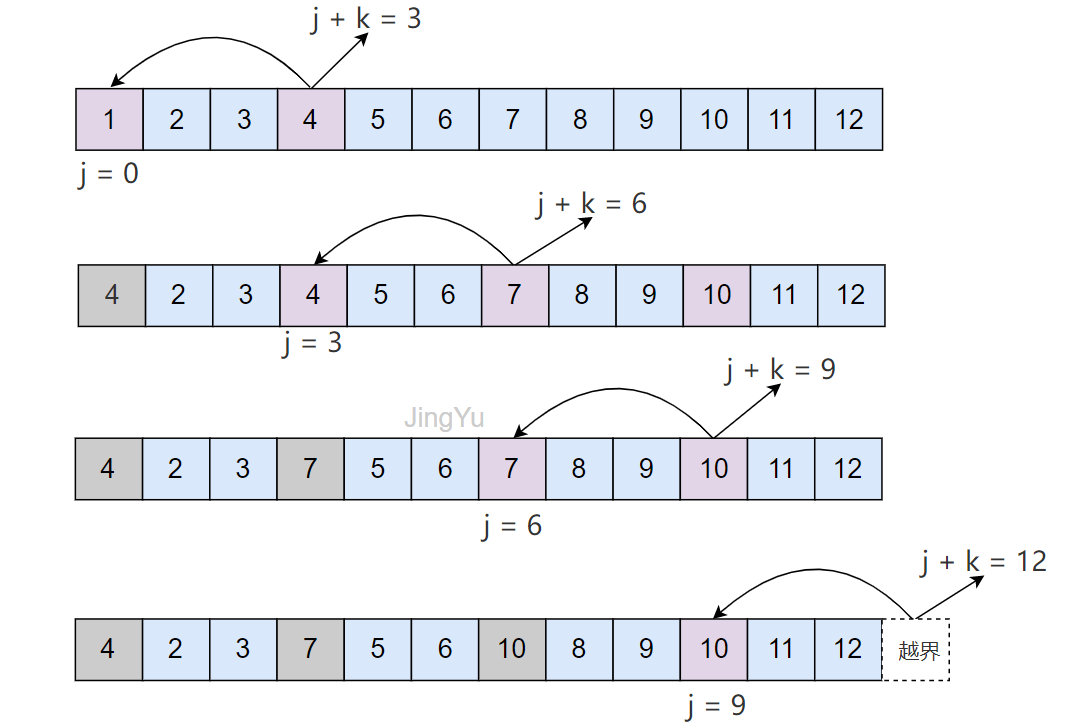图解：什么是旋转数组（Rotate Array)？-CSDN博客