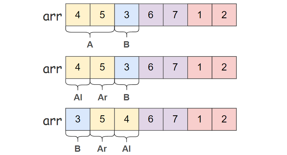 图解：什么是旋转数组（Rotate Array)？-CSDN博客