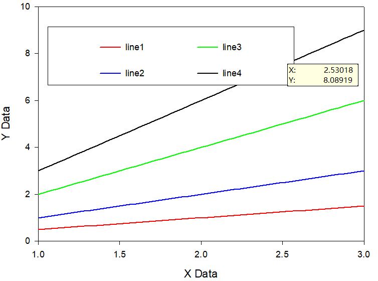 sigmaplot作图中图形的说明标签大小间隔调整_sigmaplot 改tick的间隔-CSDN博客