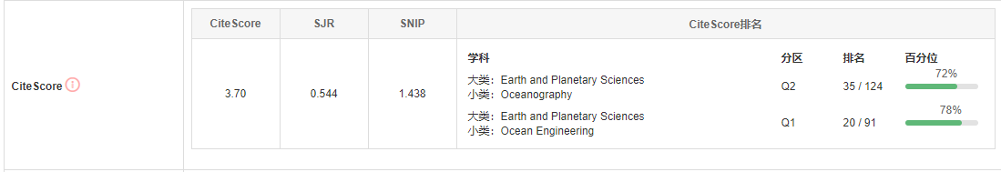 每周查看的期刊名称_journal of navigation 官网-CSDN博客