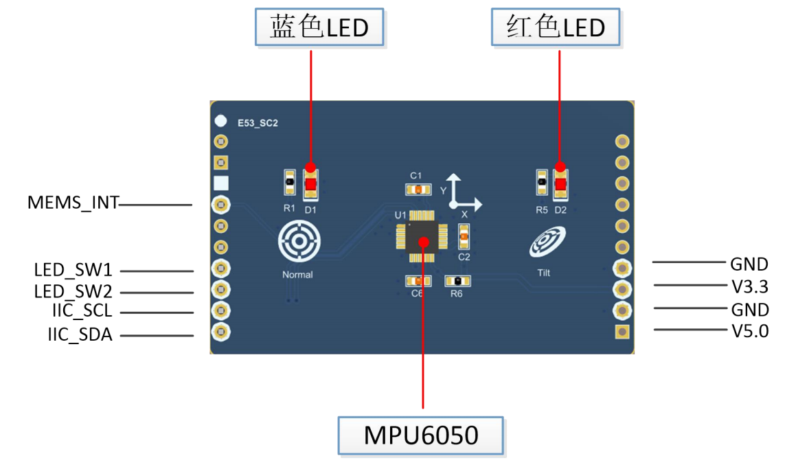 小熊派HarmonyOS 鸿蒙·季 开发-BearPi-HM Nano开发板介绍与E53系列扩展板介绍_小熊派e53-CSDN博客