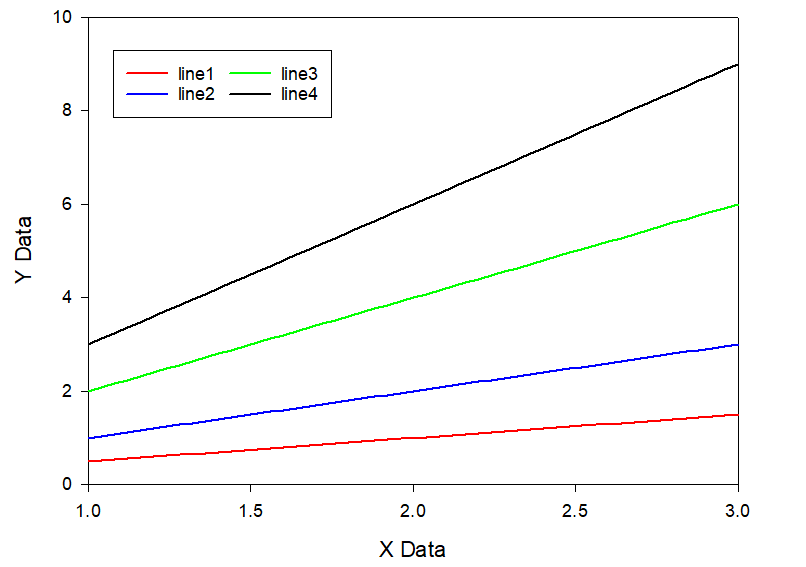 sigmaplot作图中图形的说明标签大小间隔调整_sigmaplot 改tick的间隔-CSDN博客