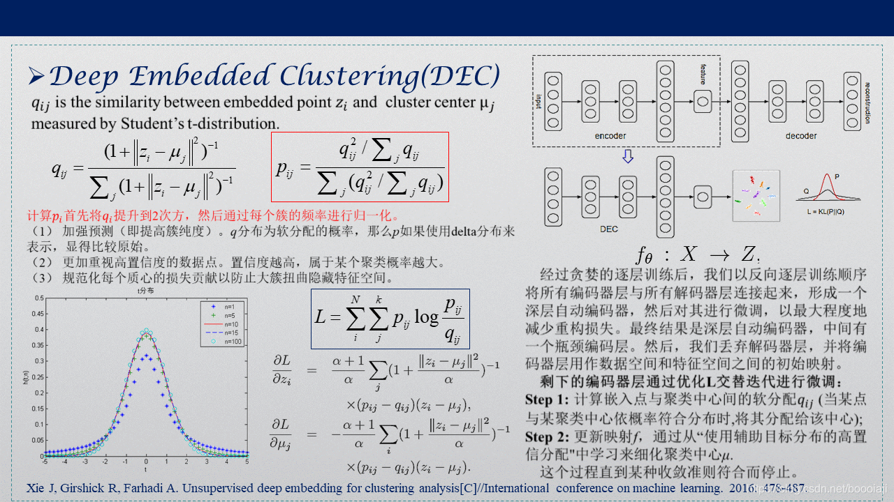 【转】deep Clustering Algorithmsdeep Embedded Clustering Csdn博客