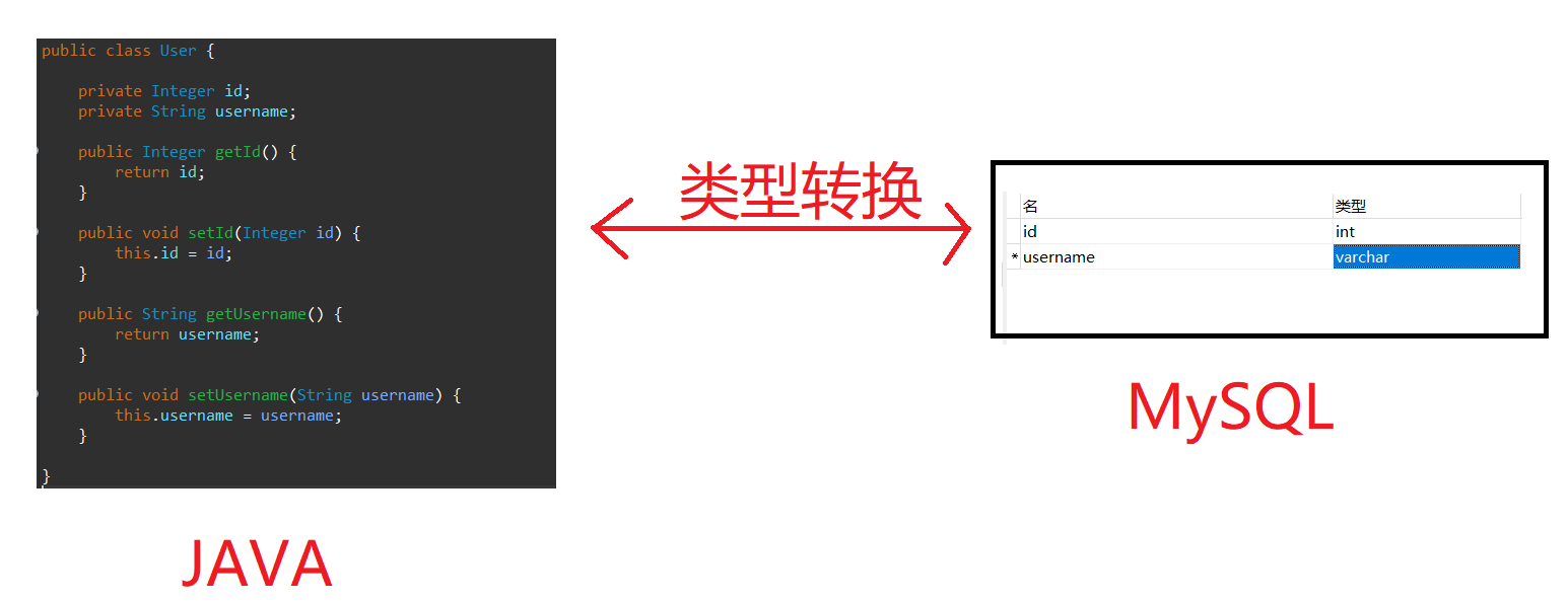 什么是orm框架？orm框架是什么 Csdn博客 