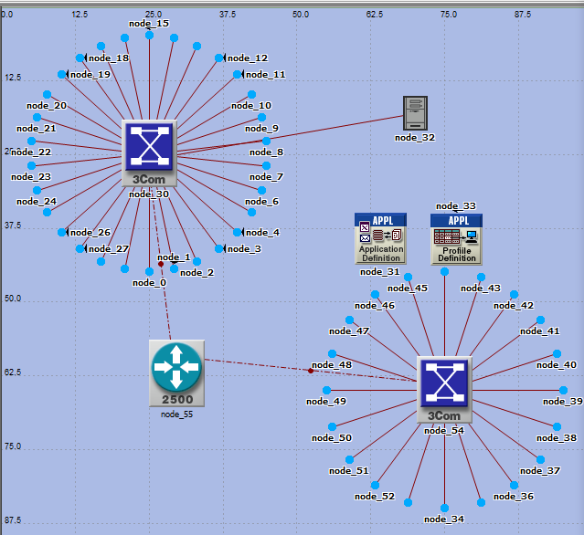 OPNET学习笔记(一)：创建一个小型局域网工程、场景并对比统计数据_opnet添加workstation-CSDN博客