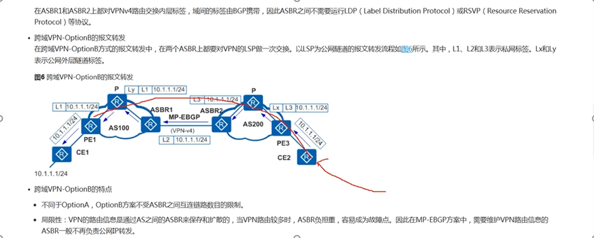 跨域MPLS解决方案：OptionA+OptionB+OptionC_跨域mpls ensp-CSDN博客