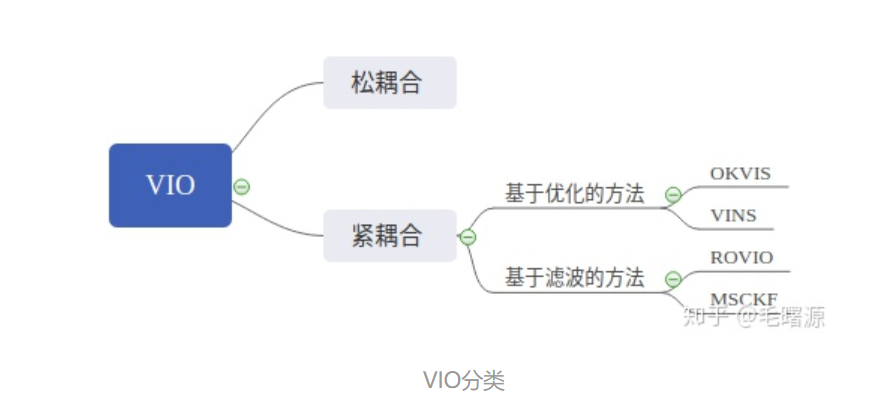 MSCKF理论学习_msckf学习-CSDN博客