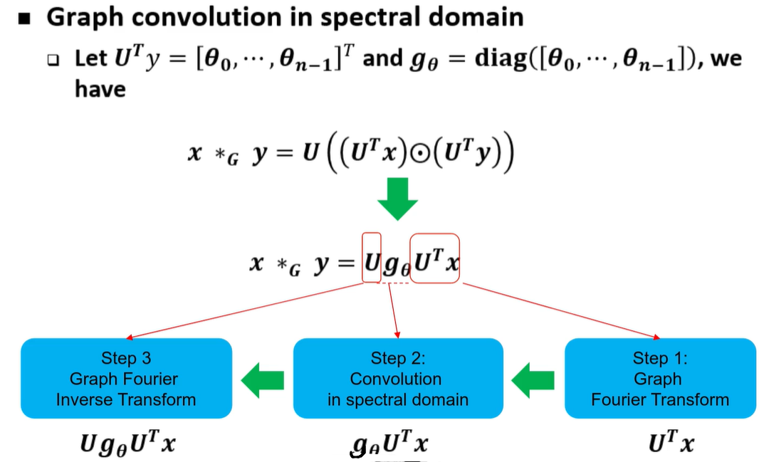 【论文知识点笔记】GNN概述（图神经网络概述）_graph wavelet neural network-CSDN博客