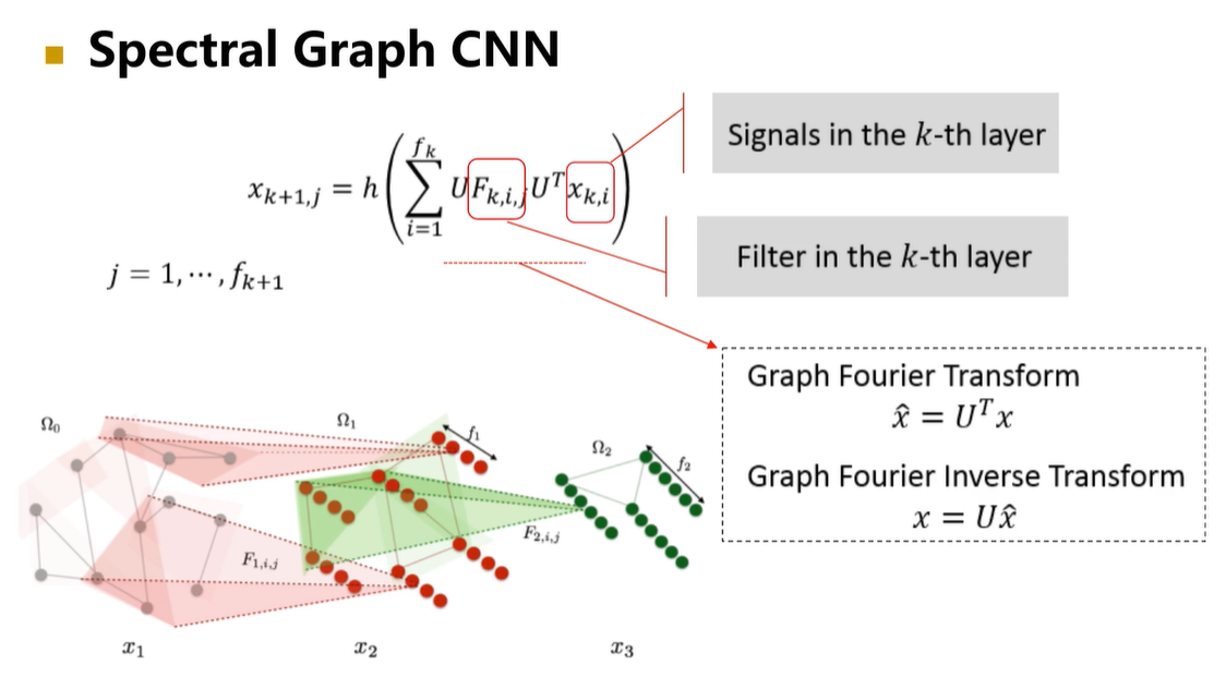【论文知识点笔记】GNN概述（图神经网络概述）_graph wavelet neural network-CSDN博客