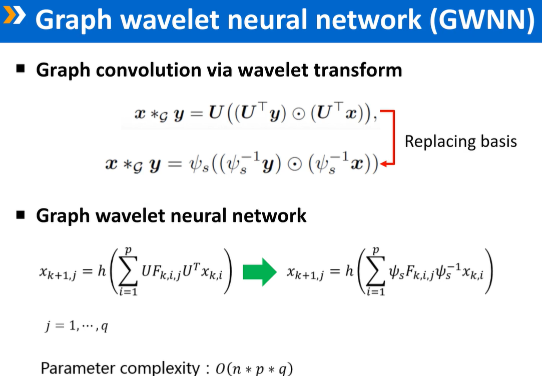 【论文知识点笔记】GNN概述（图神经网络概述）_graph wavelet neural network-CSDN博客