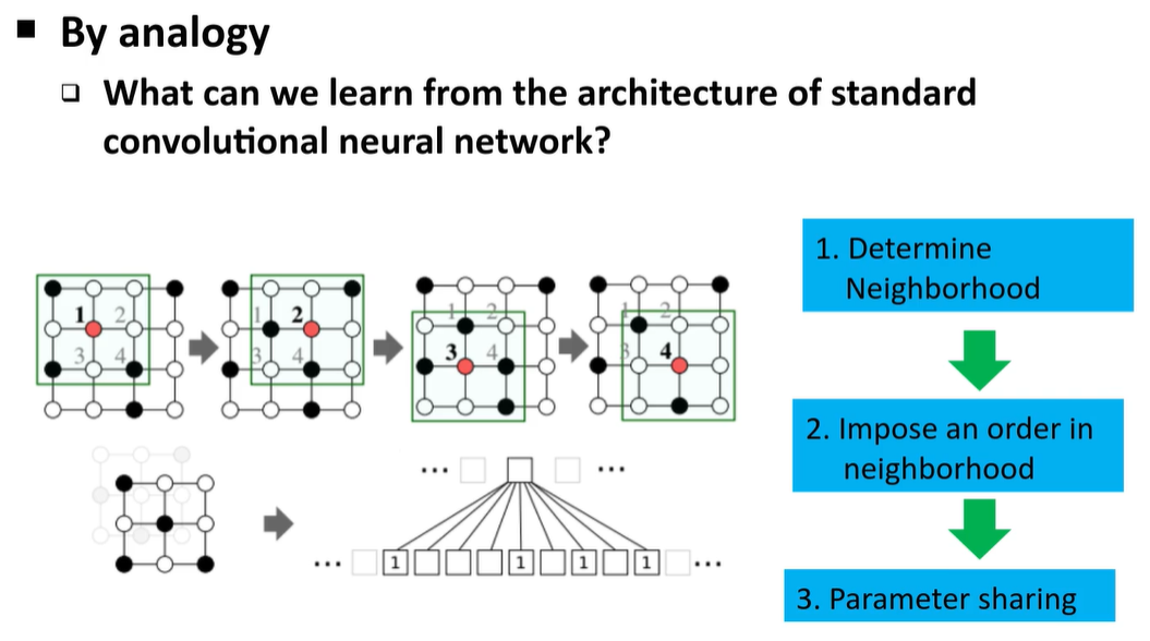 【论文知识点笔记】GNN概述（图神经网络概述）_graph wavelet neural network-CSDN博客