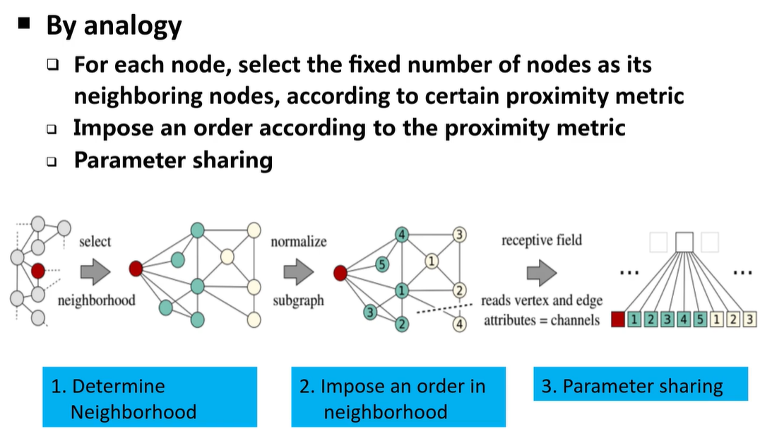 【论文知识点笔记】GNN概述（图神经网络概述）_graph wavelet neural network-CSDN博客
