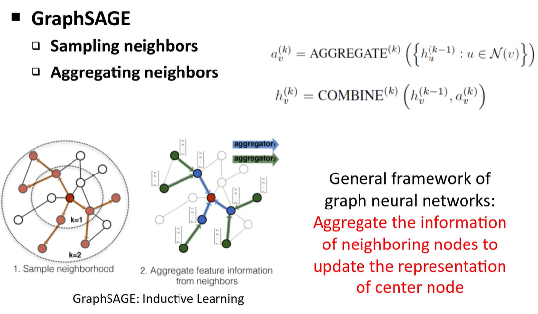 【论文知识点笔记】GNN概述（图神经网络概述）_graph wavelet neural network-CSDN博客