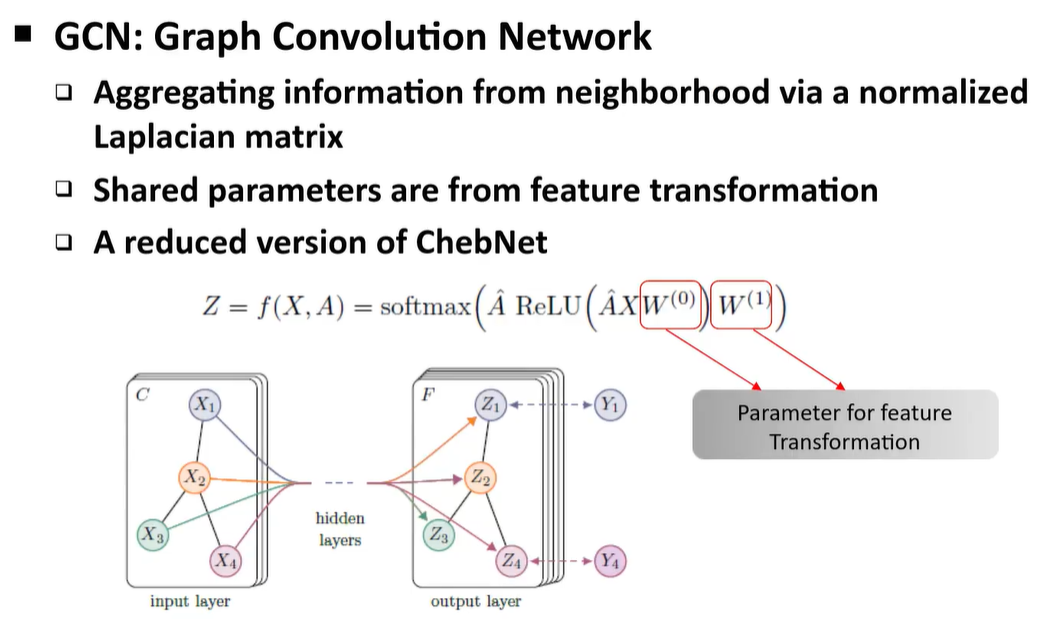 【论文知识点笔记】GNN概述（图神经网络概述）_graph wavelet neural network-CSDN博客