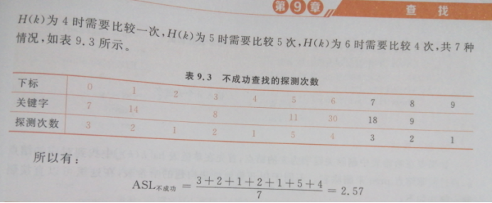 数据结构与算法期末复习总结算法与数据结构期末复习 Csdn博客 