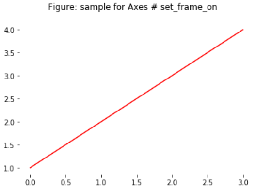 matplotlib之Figure类和Axes详解_fig.gca()-CSDN博客